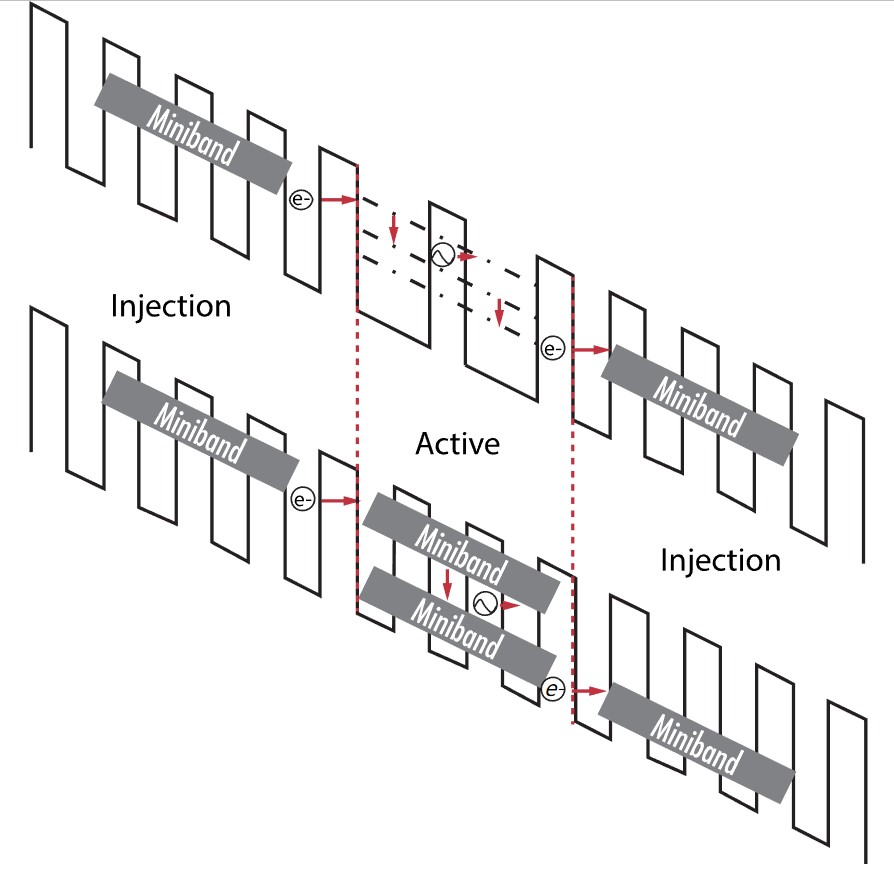量子级联激光器 - 韵翔光电