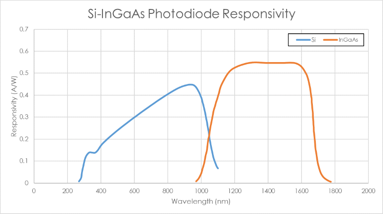 Nireos Spider高动态范围VIS-SWIR光电探测器 - 韵翔光电