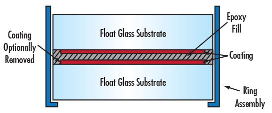 Benefits of Hard Coatings - 韵翔光电