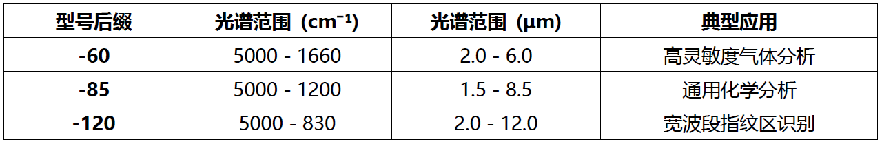 告别笨重与脆弱：Arcoptix FTIR模块，专为系统集成而生 - 韵翔光电