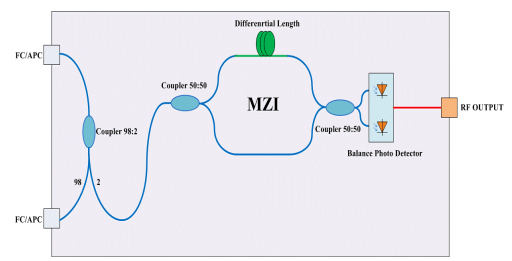 MZI干涉仪 - 韵翔光电