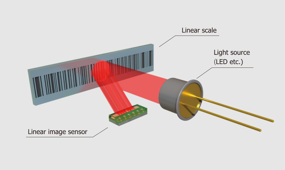 CMOS 线阵图像传感器S11639-01 - 韵翔光电