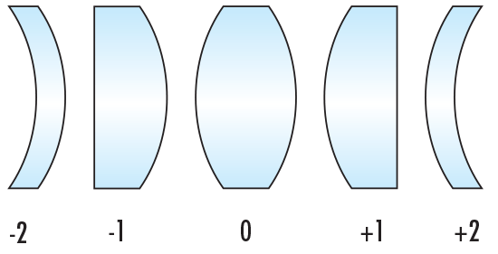 Advantages of Using Meniscus Lenses in Infrared Applications - 韵翔光电